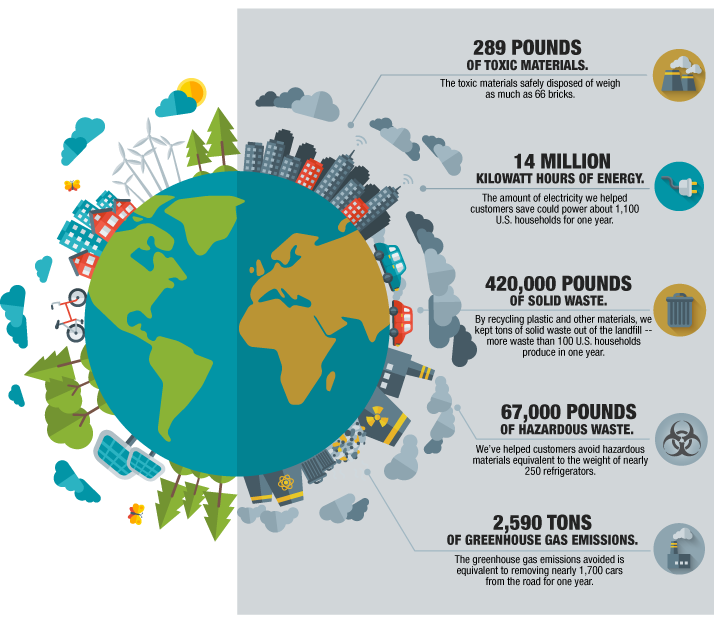 How Much Of The Earth Is Covered By Landfills - The Earth Images ...