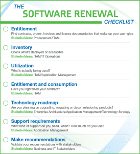 The software renewal checklist: 7 factors to consider - The SHI ...
