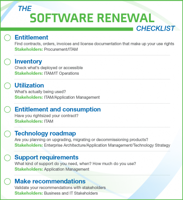 The software renewal checklist: 7 factors to consider - The SHI ...