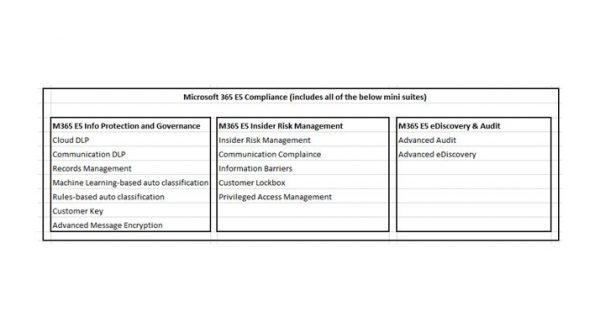 Microsoft 365 E5 Compliance suite changes: What’s new, and how do you ...