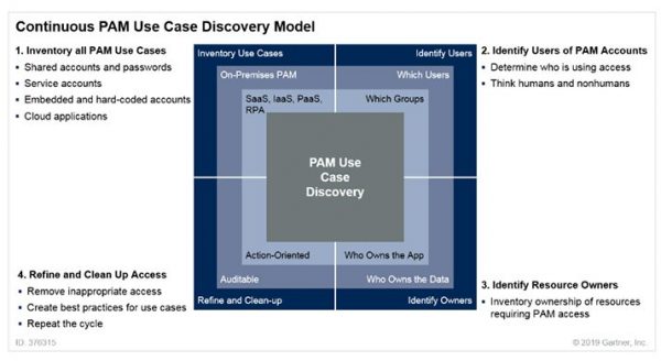 5 keys to successful privileged access management - The SHI Resource Hub
