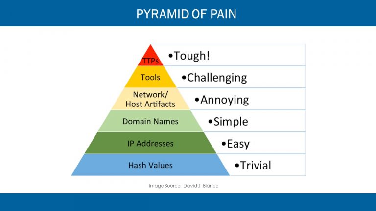 How to improve threat detection and response with MITRE ATT&CK - The ...