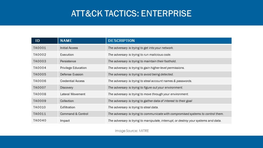 How to improve threat detection and response with MITRE ATT&CK - The SHI Resource Hub