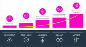 10 best practices for building an effective security awareness program ...