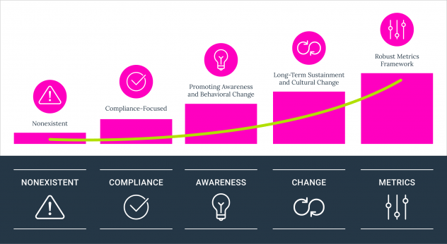 10 best practices for building an effective security awareness program ...