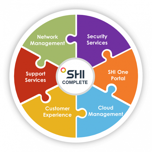 SHI Complete: IT as a service for fast-growing SMBs - The SHI Resource Hub
