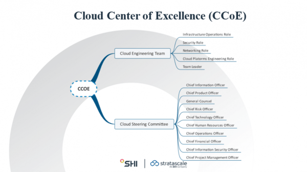 What is a Cloud Center of Excellence and why would you establish this ...
