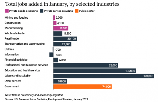 With job growth comes employee device needs and heightened security ...