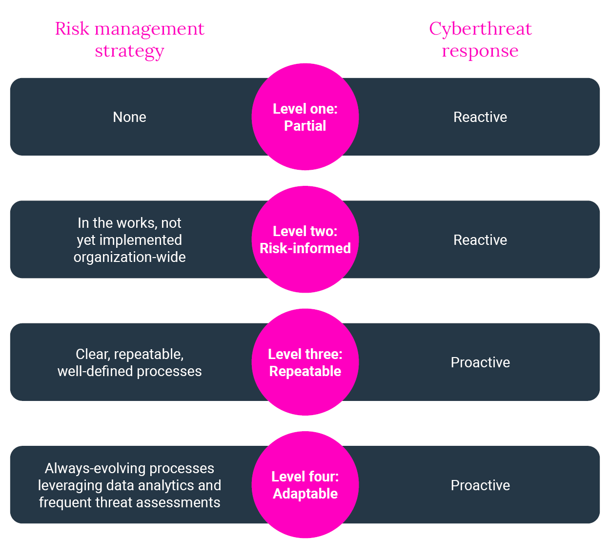 NIST CSF and HIPAA compliance: Know your true state with SHI’s CSAW ...