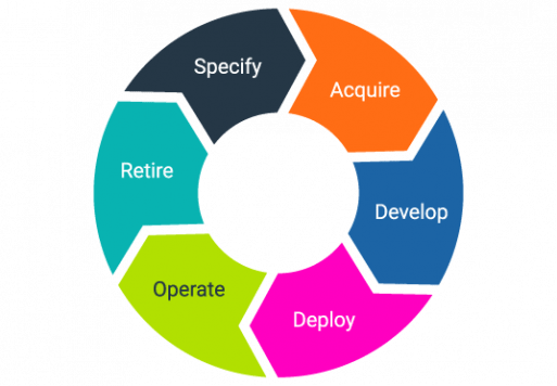 How ITAM fights cyber threats at every stage of the IT lifecycle - The ...