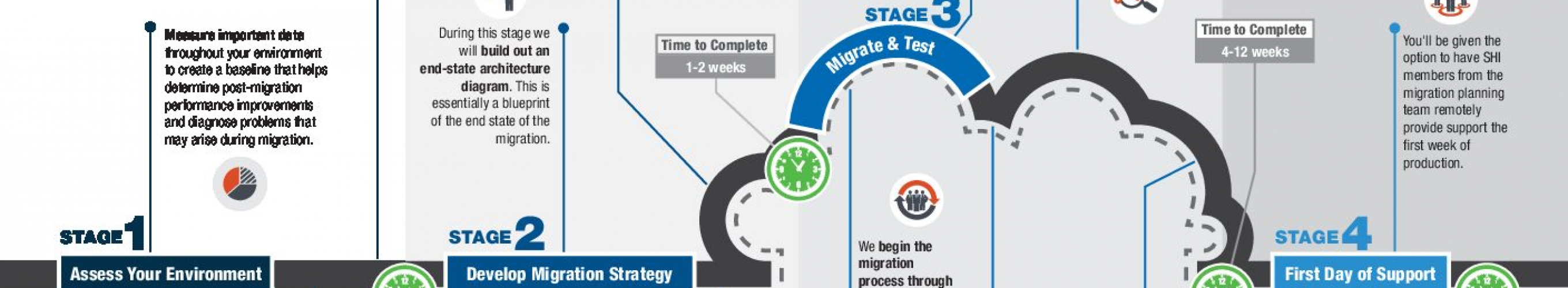shi-sql-server-eos-migration-to-azure-timeline-infographic - The SHI Hub shi-sql-server-eos-migration-to-azure-timeline-infographic - The SHI Hub
