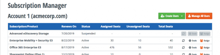 How SHI’s new Microsoft subscription management tool makes managing ...